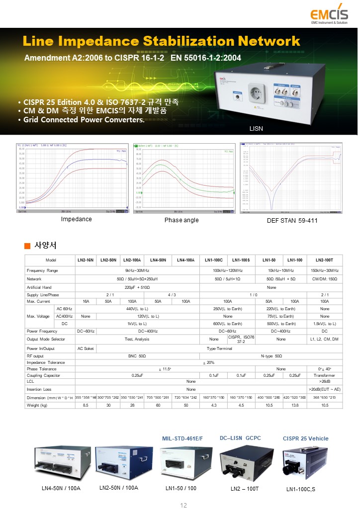 [EMCIS LISN] Line Impedance Stabilization Network : 네이버 블로그