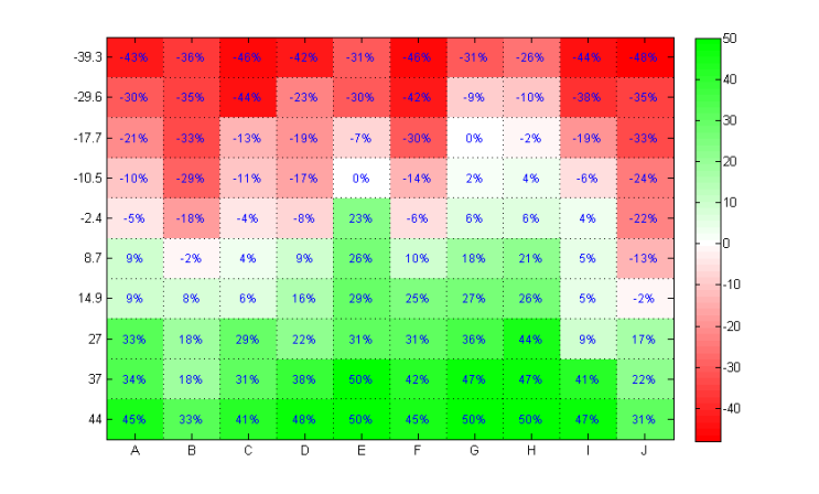 3.22 R로 HeatMap 그리기 : 네이버 블로그