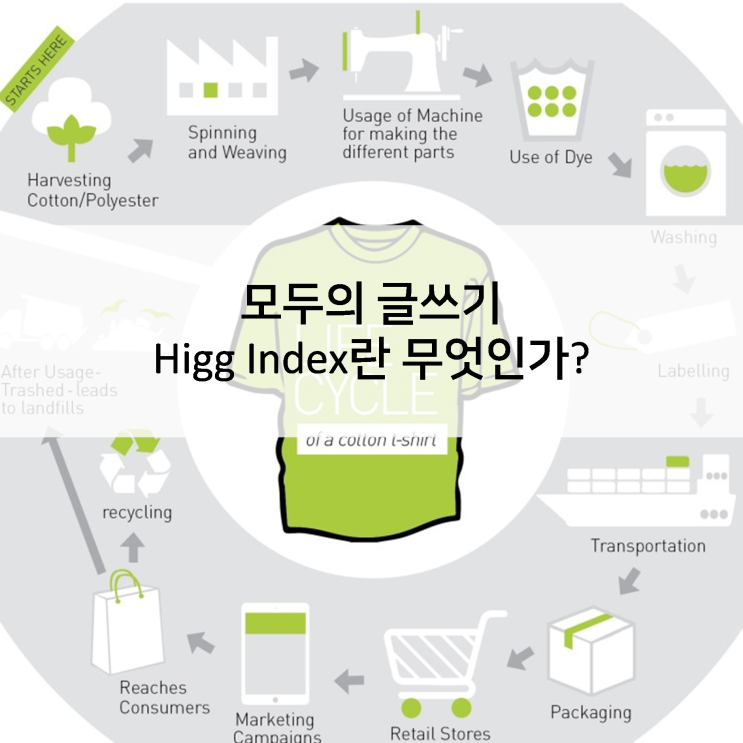 [CU 모두의 글쓰기] Higg Index / 힉 인덱스가 대체 무엇인가요? : 네이버 블로그