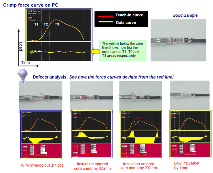 크림프포스모니터 Crimp Force Monitors CFM MX 압착력측정 하네스 압착 불량검출 피에조센서 Piezo ...
