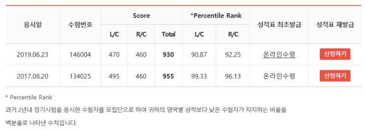 2년만에 본 JPT/SJPT 후기 : 네이버 블로그