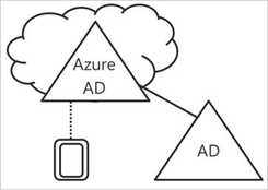 Hybrid Azure AD Join 진행하기 : 네이버 블로그