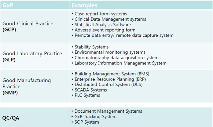GxP 란? : 네이버 블로그