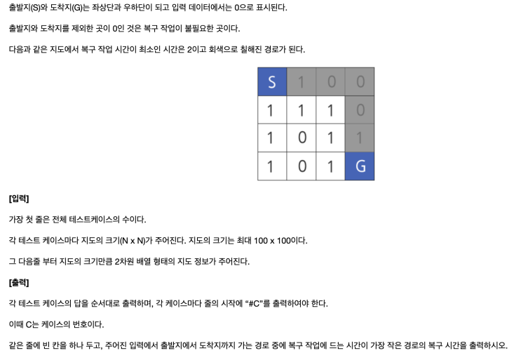 SWEA D4] 1249. [S/W 문제해결 응용] 4일차 - 보급로 : 네이버 블로그