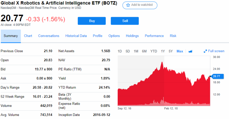 전세계 로봇제조기업 순위와 로봇ETF : 네이버 블로그