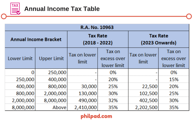 필리핀 소득세 알아보기 : 네이버 블로그