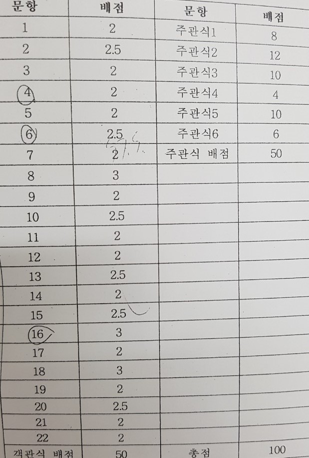 부산국어학원 동래구 국어학원 사직동 국어학원 2019년 1학기 기말고사 동인고등학교 2학년 시험지 분석 네이버 블로그