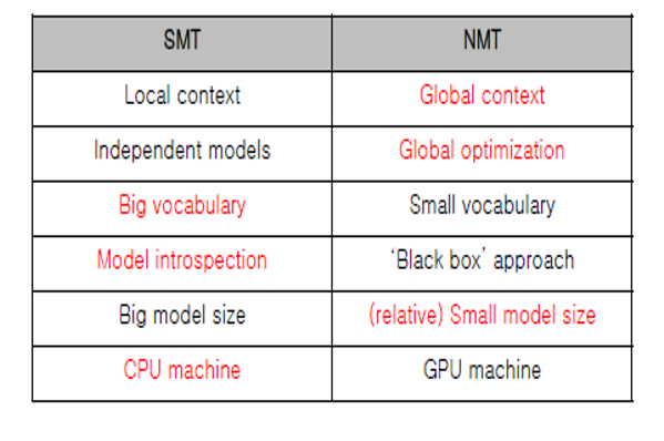 [모두를 위한 기계번역] SMT VS NMT : 네이버 블로그