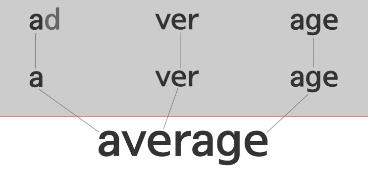 average, averagely - 어원학습, 어원, 단어 외우기 : 네이버 블로그