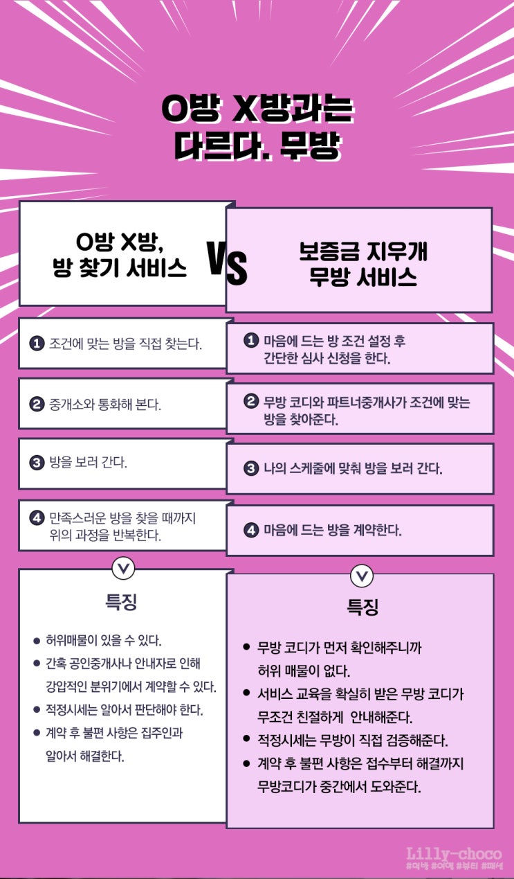 보증금지우개 무방 보증금을 지워주다?! : 네이버 블로그