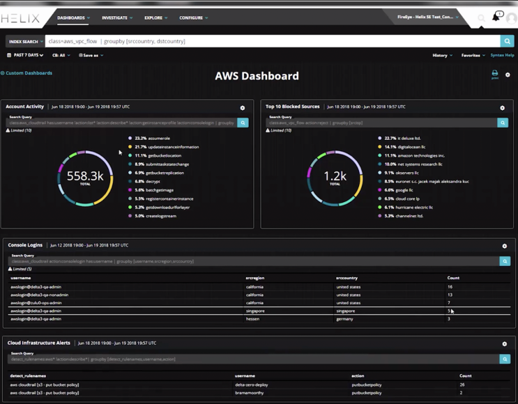 AWS 환경을 위한 탐지와 대응 자동화 방안 - FireEye Helix : 네이버 블로그