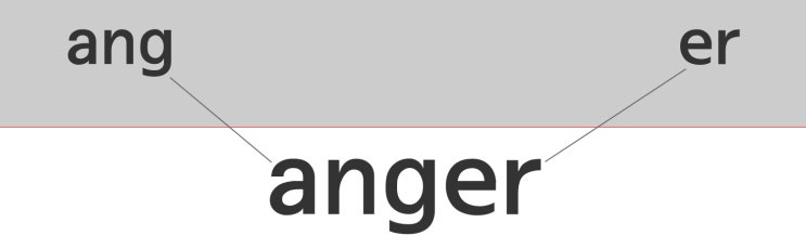 anger, angry, angrily, anguish - 어원학습, 어원, 단어 외우기 : 네이버 블로그
