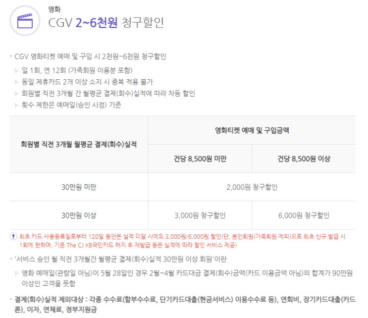 The CJ KB국민카드 - CGV, CJ계열 : 네이버 블로그