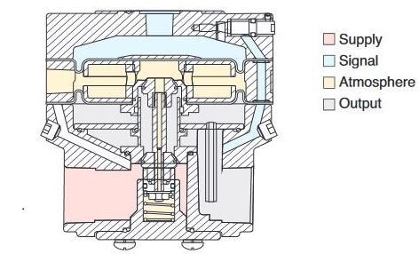 [ControlAir] 볼륨부스터(Volume Booster)란? : 네이버 블로그
