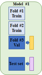 앙상블 - 스태킹(Stacking, Stacked Generalization) : 네이버 블로그
