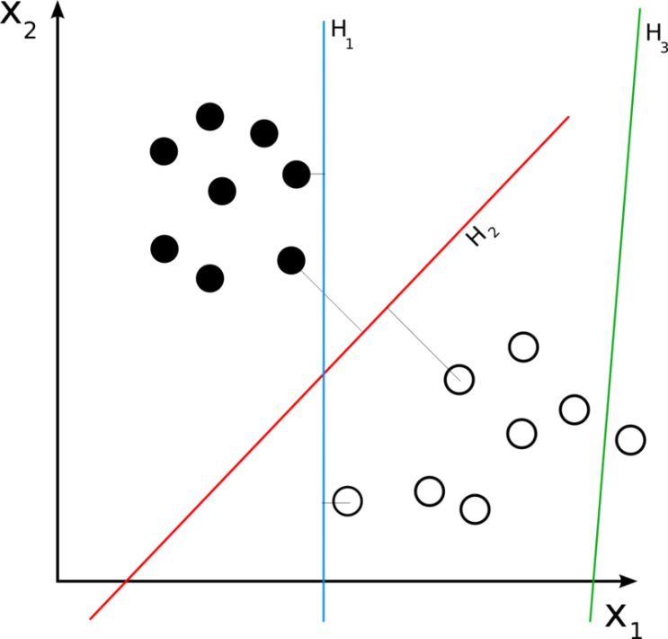 7. 11 R에서 SVM(Support Vector Machine) 분석 실시하기 : 네이버 블로그