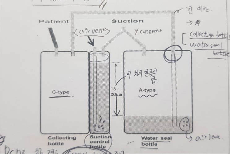 Chest bottle 흉관 간호 : 네이버 블로그