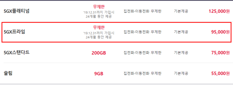 SK 텔레콤 5GX 프라임 요금제에 대하여 알아봅니다.(2019.7.19 기준)_ SKT 5G 요금제 : 네이버 블로그