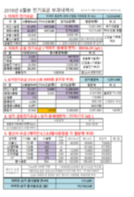 전기검침 수당 지급과 관련하여 회계처리 및 지급관련 규정 네이버 블로그