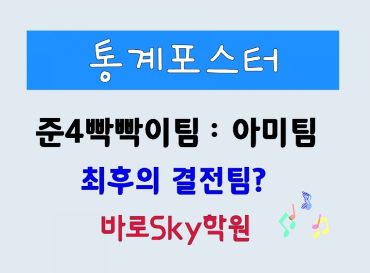 복현동수행평가학원 바로sky학원 대구성광중학교 대구성화중학교 수행평가 비교과통계포스터 5주차 발표 시간 네이버 블로그
