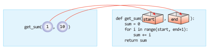 파이썬 함수 작성하고 호출하기 : 네이버 블로그