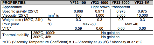 고내열 실리콘오일 YF33 series : 네이버 블로그
