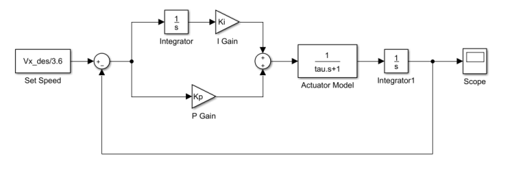 [자율주행/ADAS] 크루즈 컨트롤 (Cruise Control) MATLAB/Simulink 설계 : 네이버 블로그