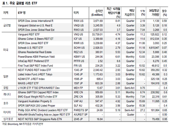 보고서 읽기) NH투자증권 글로벌 ETF Bi-Weekly 2017.4.5. 하재석 애널리스트 : 네이버 블로그