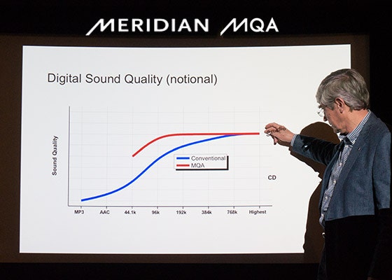MQA의 이해 ( II ) : 네이버 블로그