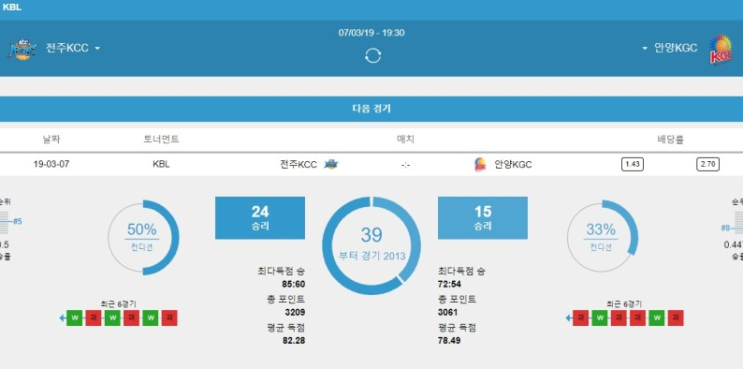 안양KGC[ ] 3월7일 하든분석 KBL 세컨 총정리 : 네이버 블로그