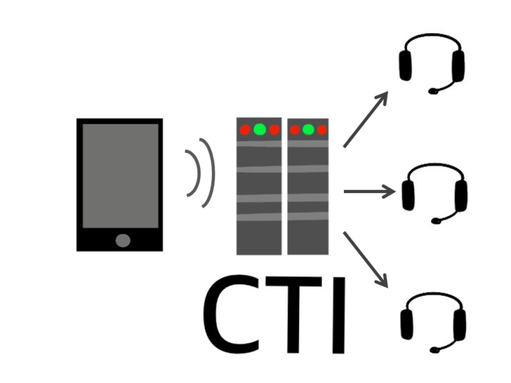 CTI란 무엇인가? : 네이버 블로그