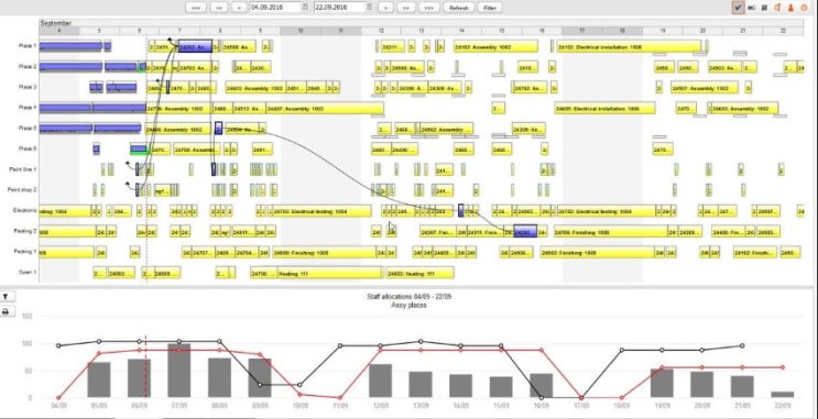 APS(Advanced Planning & Scheduling) : 네이버 블로그