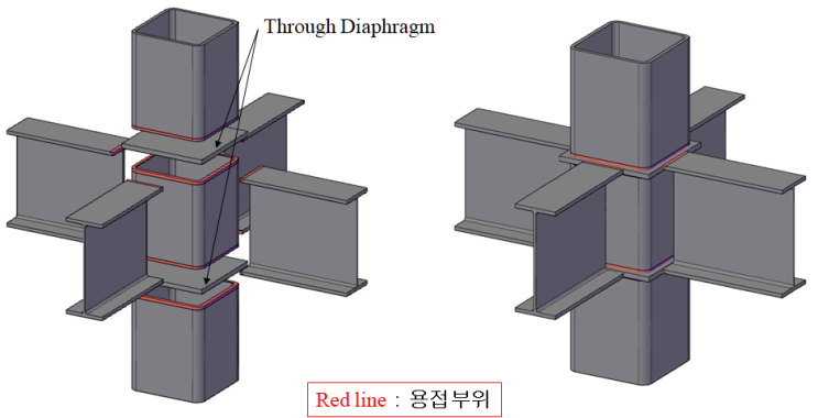 내진 강관을 이용한 건축설계 Hollow Structural Section Column - 4 (HSS Column 과 Beam ...