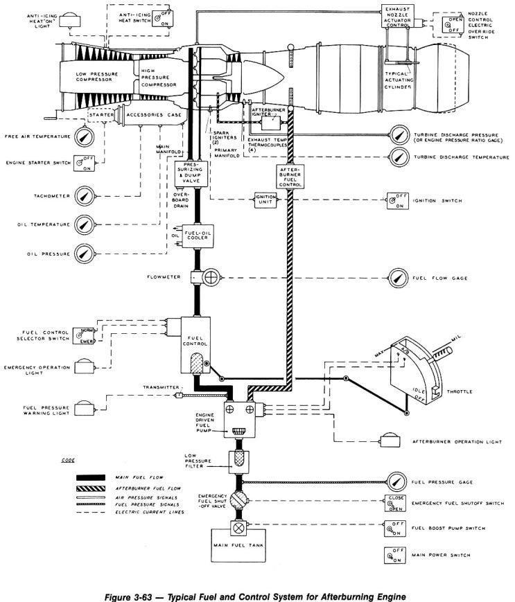 연료계통, Afterburner Fuel System and control : 네이버 블로그