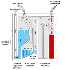 VATS 수술과 chest tube 환자 간호 : 네이버 블로그
