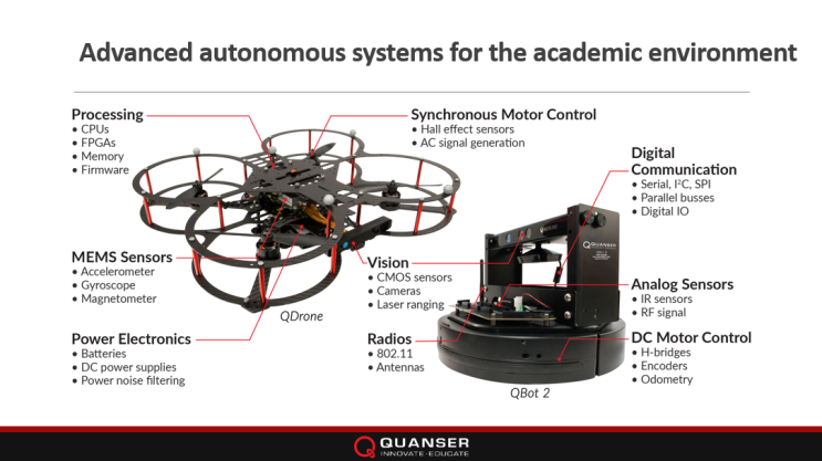 [비행제어] QDrone을 이용한 (드론제어&비행역학)Simulator : 네이버 블로그