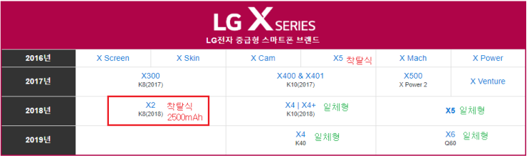 LG X2 스마트폰 / 착탈식 배터리 : 네이버 블로그