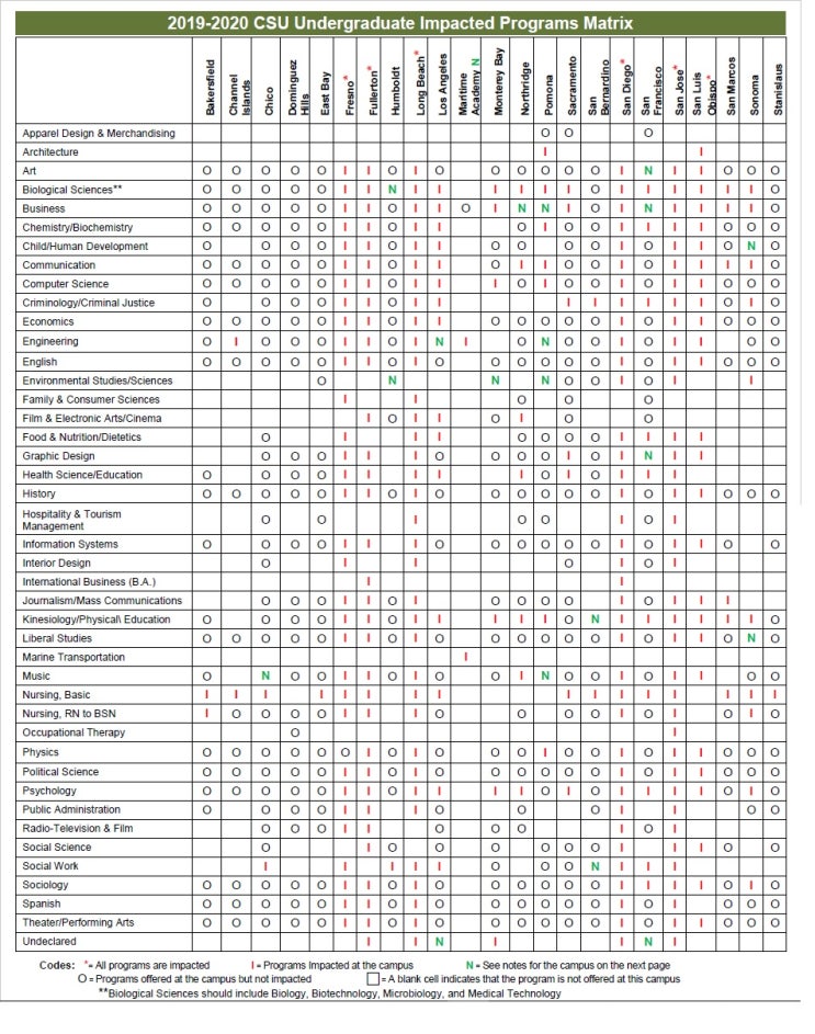 CSU Impacted Majors Campuses csu-impacted-majors-campuses