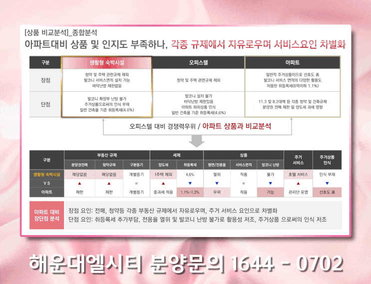 해운대lct가 좋은 곳은 해운대 엘시티라 합니다. : 네이버 블로그