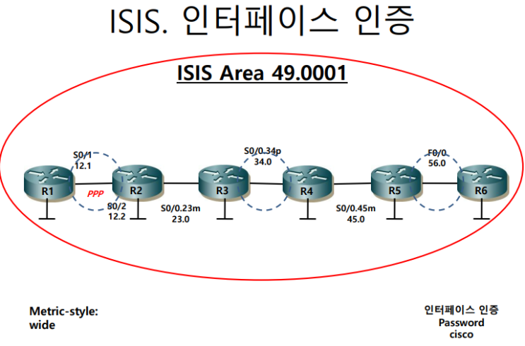 42일_ISIS, NET, ISIS 매트릭 : 네이버 블로그