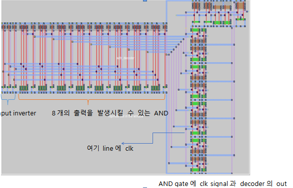 [CMOS-PMOS와 NMOS 활용] Magic tool 활용 - SRAM controller and Decoder gate ...