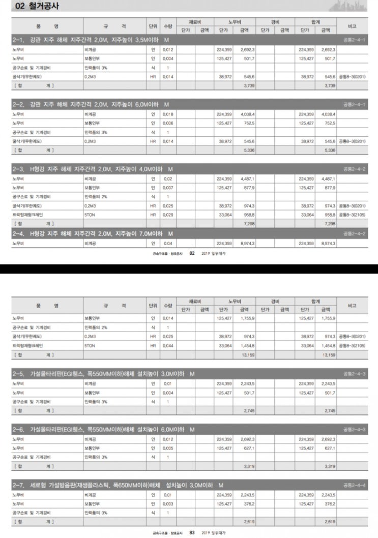 대한전문건설협회 금속구조물창호온실공사업 협의회 일위대가 제공에 대한 제언 네이버 블로그