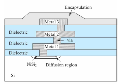 [물리전자] Back-End Process(BEOL , 백앤드 공정) - Metallization : 네이버 블로그
