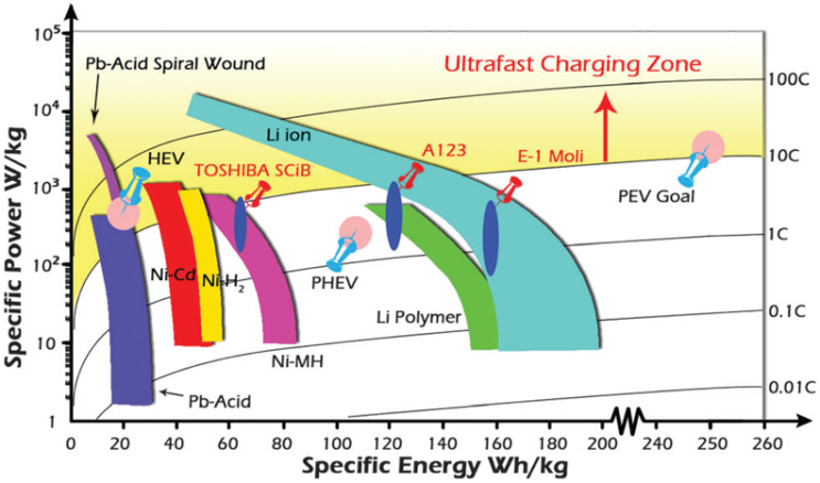 7/25 랩실인턴18일차 :: LTO의 XRD/TG-DTA/Raman/N2adsorption/xps/capacity ...