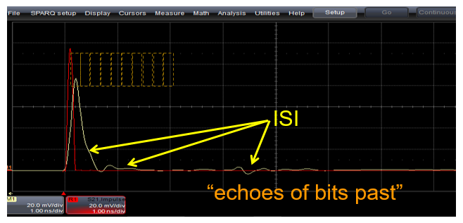 Inter-Symbol Interference (또는 누설 비트) : 네이버 블로그