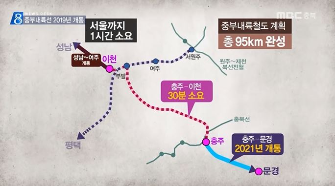 중부내륙철도 현황 및 여주시 가남역 개발호재 총정리 네이버 블로그