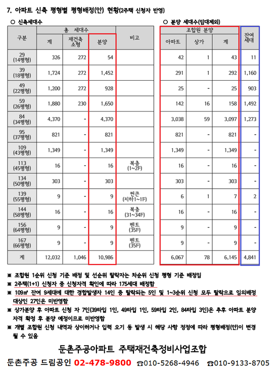둔촌주공재건축아파트 조합원분양신청변경 결과 통보 And 조합원 입주권 매매시세시세 수정 네이버 블로그