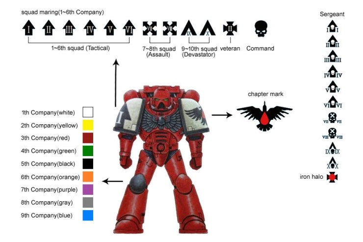 워해머 - 도색설정 - Blood Raven(블러드 레이븐) 챕터 : 네이버 블로그