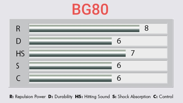 요넥스 BG80 vs BG66 ULTIMAX : 네이버 블로그