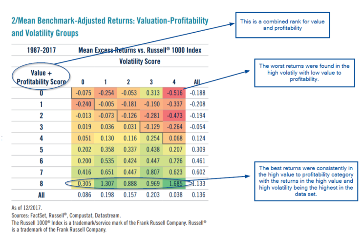 Low Vol전략의 성과를 개선하는 방법은? : 네이버 블로그